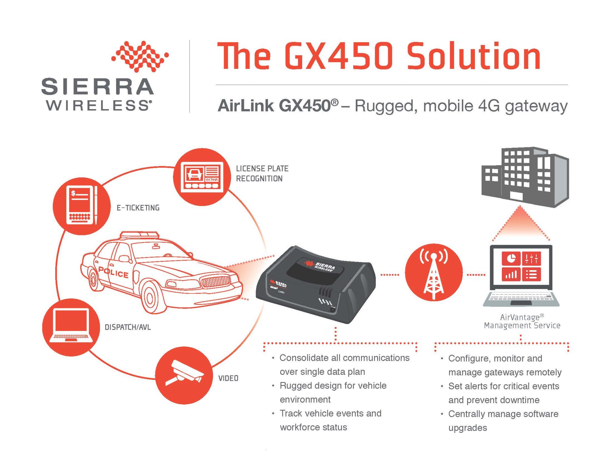 Commercial Wireless Routers: Guardian TS: Your Trusted Supplier